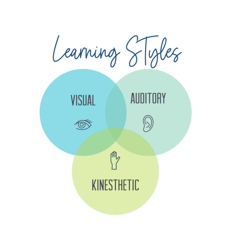 Understanding your child's learning style - Functional Parenting